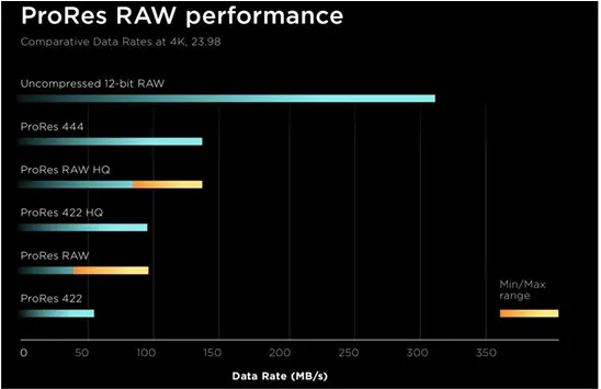 如何评价全新推出的Apple ProRes RAW格式？ - 知乎