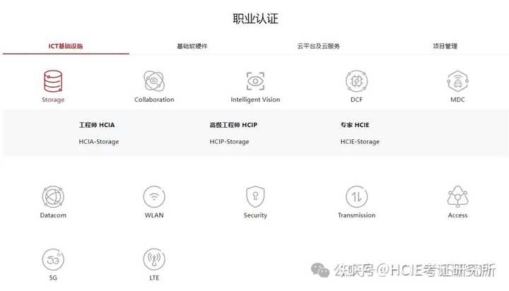 华为的 HCNA、HCNP、HCIE认证证书都有什么用？ - 知乎