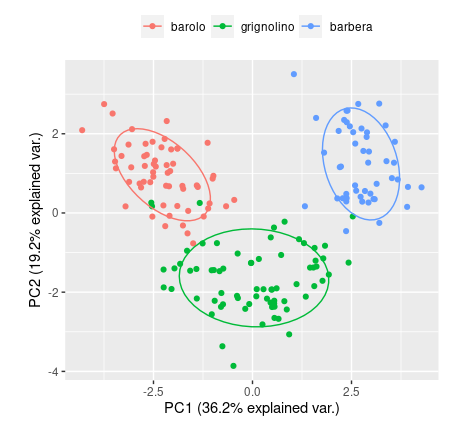 PCA图怎么看？ - 知乎