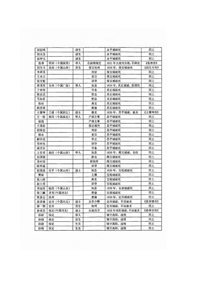 明末士大夫为什么毫无气节纷纷变节投降满清？ - 知乎