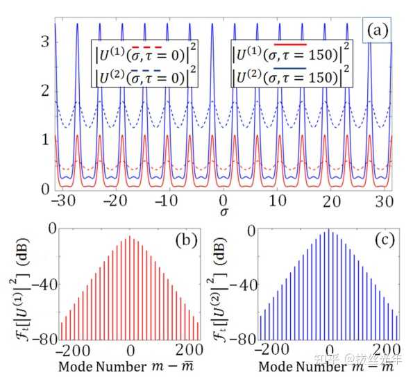 请问回音壁（WGM）模式是一种激光模式吗，还是自发辐射放大？ - 知乎