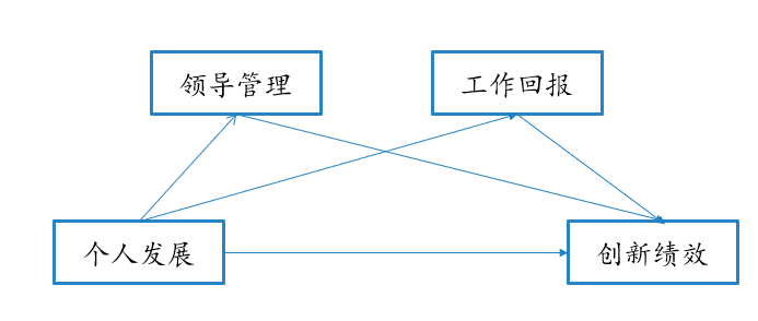 stata进行sobel检验结果怎么解读？ - 知乎