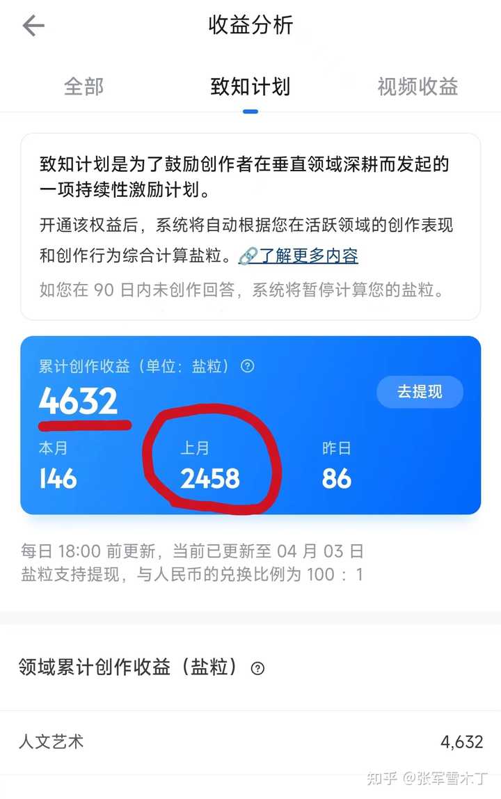 书法有什么出路？ 知乎