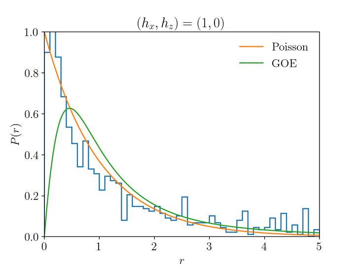 RMT或者MBL里的 mean level spacing ratio 该怎么算啊？数值上? - 知乎
