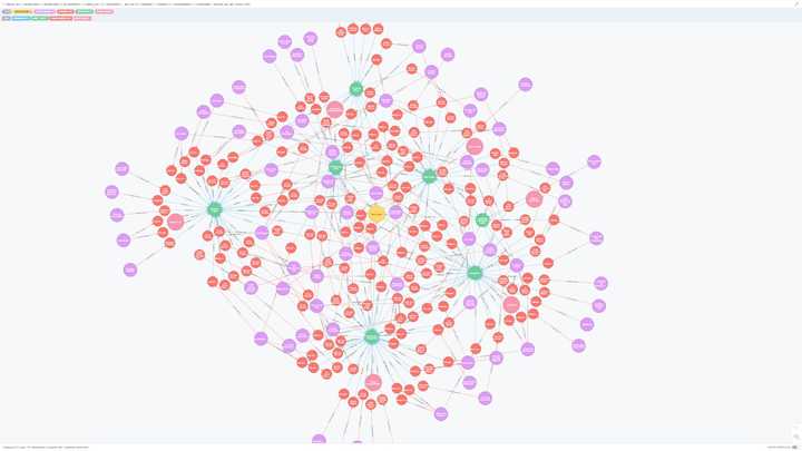 想问一下图数据库neo4j和spark下面的graphx有什么区别？学习那个适合用来进行机器学习，数据挖掘？ - 知乎