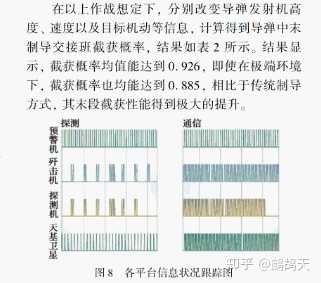 老美的EA-37B据说打遍全球无敌手，它的功能到底有多强大？ - 知乎