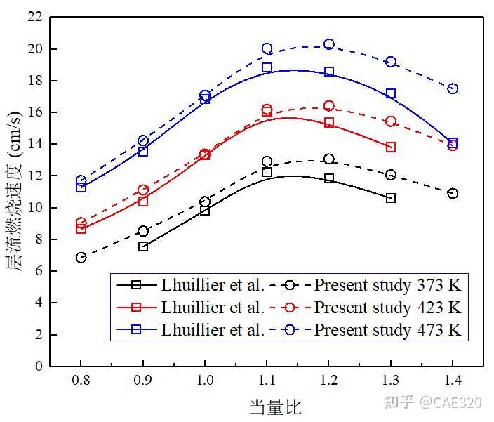 新手如何上手Chemkin？ - 知乎