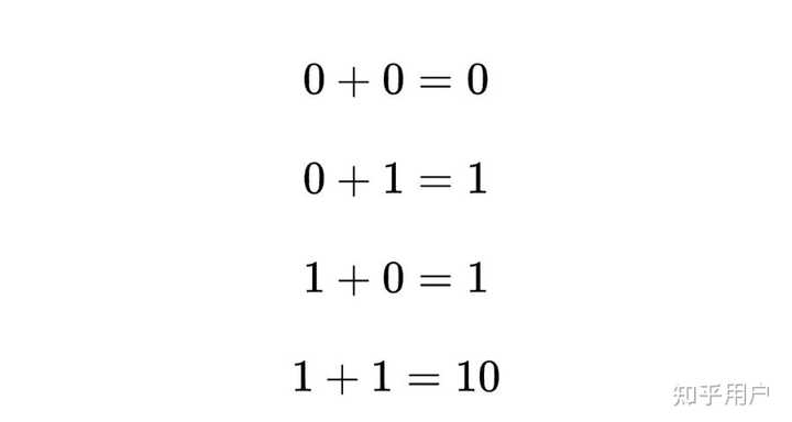 如何理解二进制的概念？ - 知乎