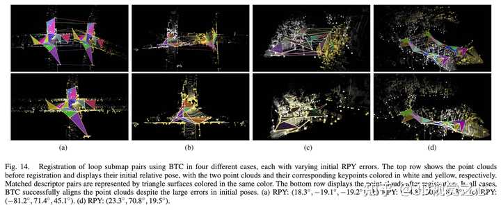 请问点云描述子/粗配准论文中提到的数据集（BR/UWAOR/UWA3D）在哪里下载，可否分享一下？ - 知乎