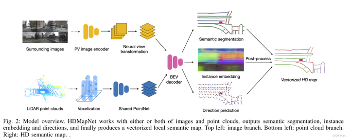 有哪些比较好的方法可以生成自动驾驶中的 HDMap 高精地图？ - 知乎