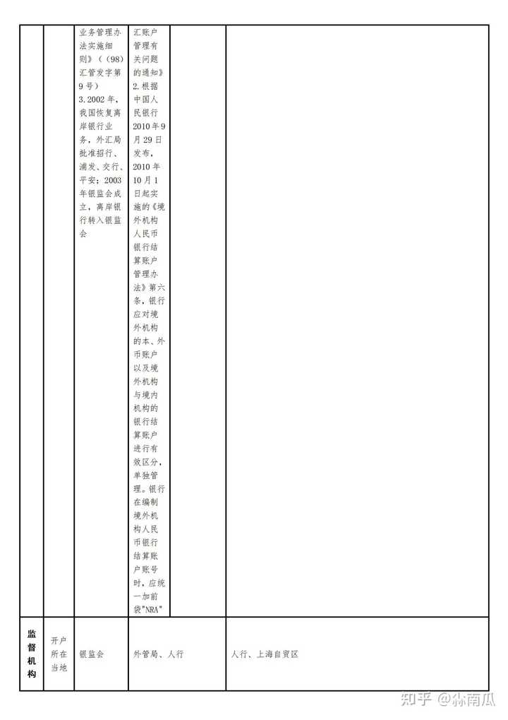 FT账户和OSA以及NRA有什么区别? - 知乎