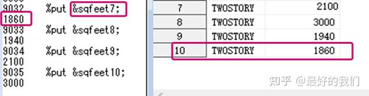 如何深入学习SAS proc sql和macro？ - 知乎