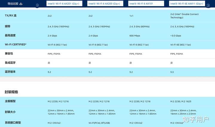 ax101网卡真的很垃圾么，家里宽带只有300M? - 知乎