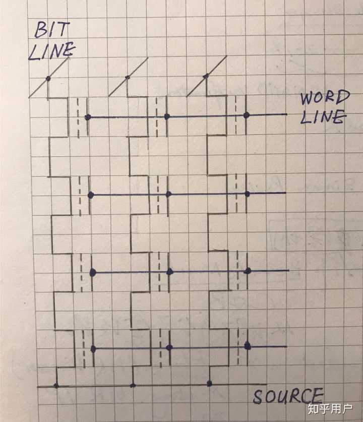为什么nandflash有3D结构，而norflash却没有？ - 知乎