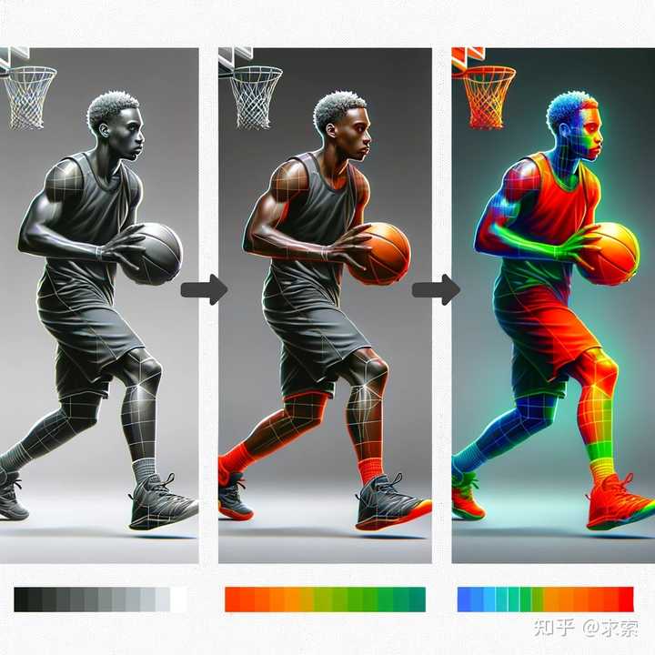 你知道怎么使用OpenCV检测篮球运动员吗? - 知乎
