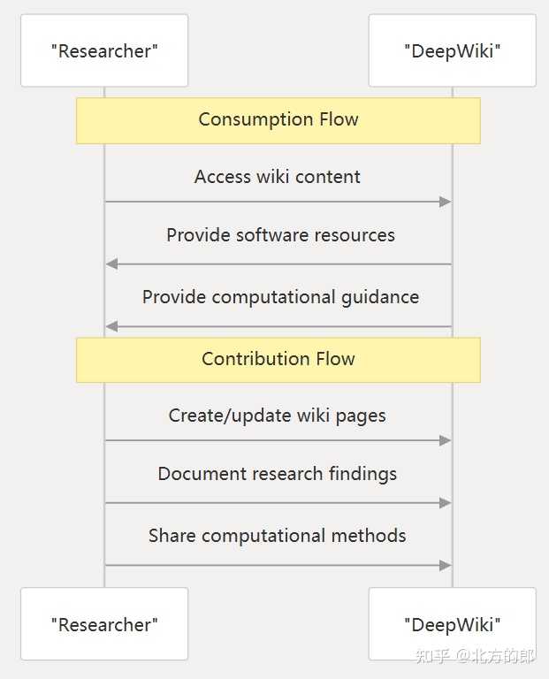 如何评价Devin团队的新项目DeepWiki? - 知乎