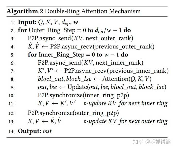 Megatron-LM 中 Context Parallel 的工作原理是什么？ - 知乎