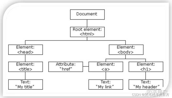 Web API与Javascript API之间有什么区别？ - 知乎