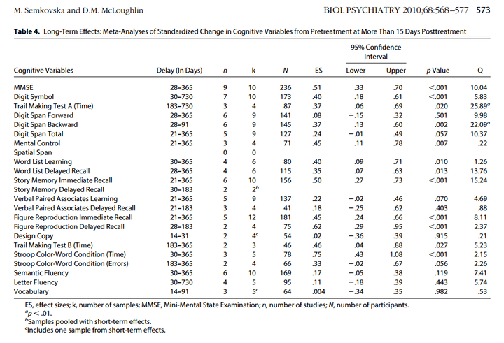 有没有伙伴认为MECT副作用很大？且不可逆？ - 知乎