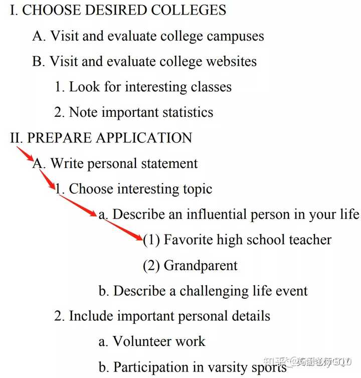 英文outline怎么写? - 知乎