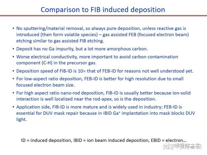 SPM / SEM / TEM / FIB这四种显微镜的区别是什么？ - 知乎