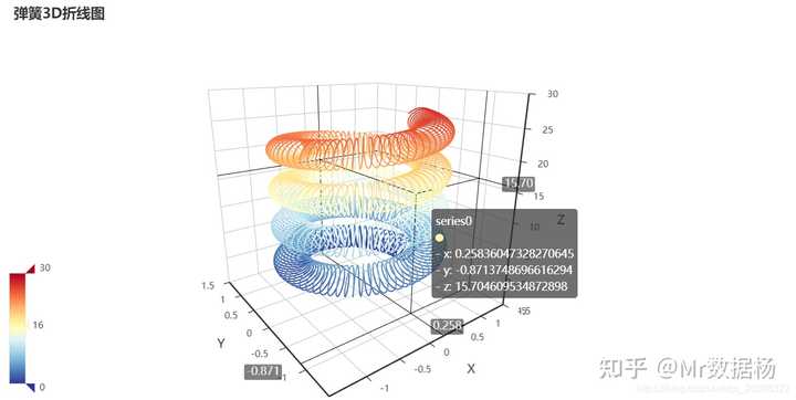 如何使用Python的Pyecharts制作漂亮的3D折线图？ - 知乎