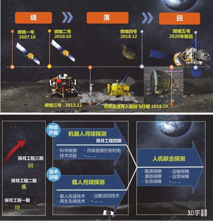 如何看待中俄两国将合作建设国际月球科研站，将对各国探月计划有何影响？ - 知乎