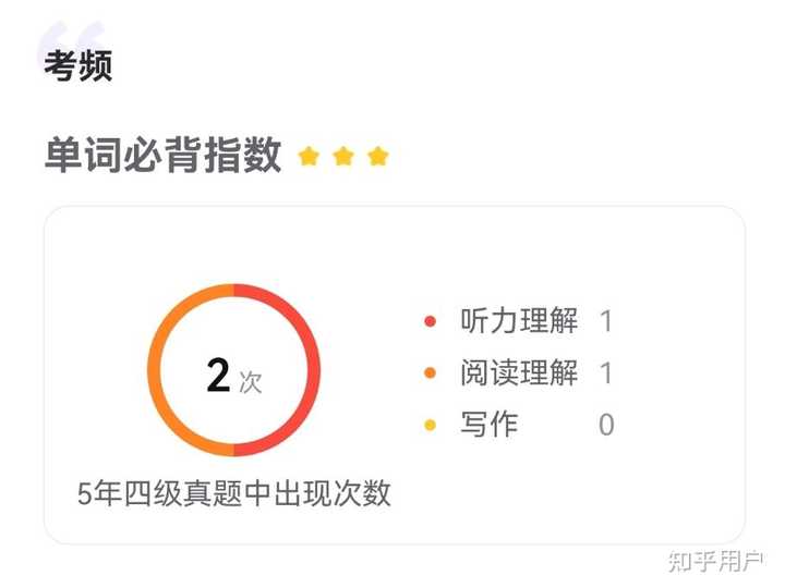 初中英语中able、disable、disabled、enable、unable有什么区别？ - 知乎
