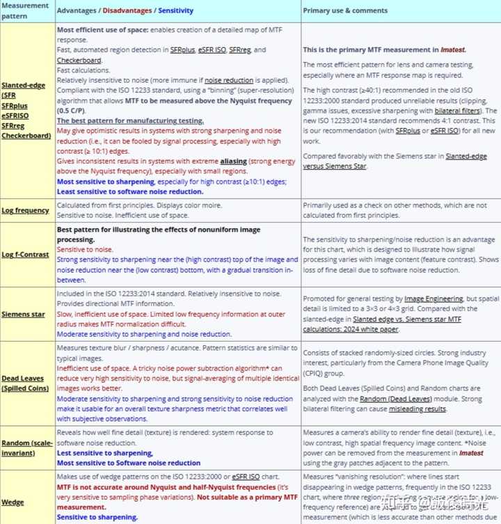 MTF 曲线图应该怎么看？ - 知乎