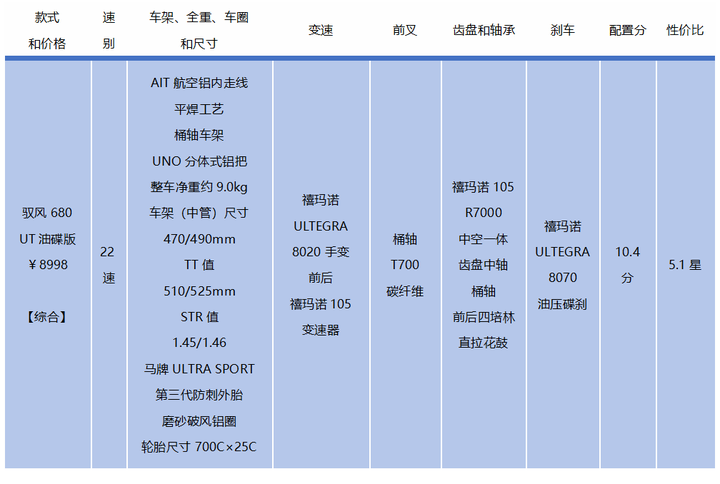 如何评价自行车品牌邦德富士达？ - 知乎