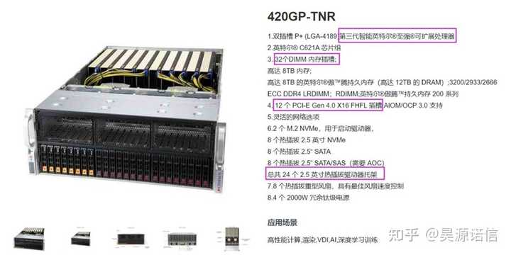 想要搭建个四路4090的服务器来跑深度学习的，各位有没有推荐的配置呀？ - 知乎