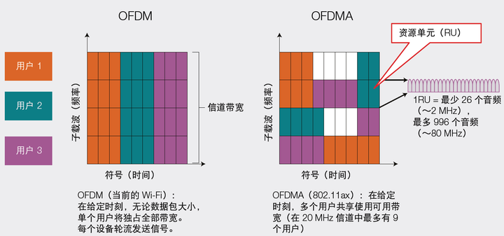 请问ofdm信号是如何进行射频调制的呢？ - 知乎