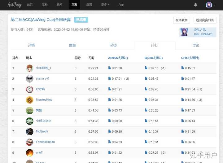 如何评价闫学灿在acwing平台封禁算法选手jiangly? - 知乎