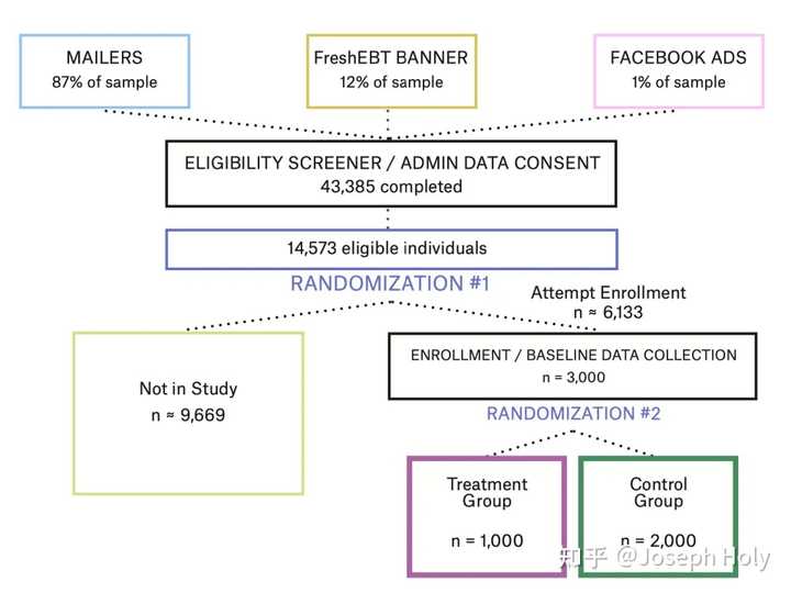 UBI（Universal basic income，全民基本收入）可行吗？ - 知乎