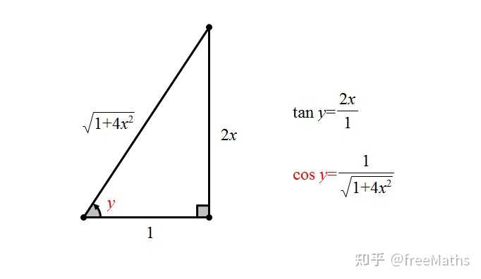 arctan2x的导数是多少? - 知乎