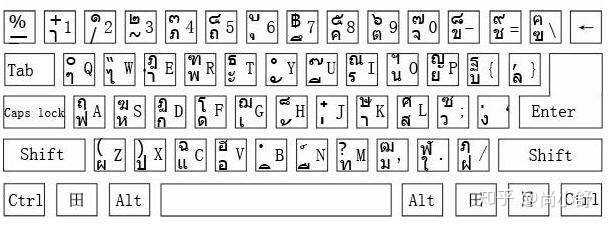 如何用英语键盘准确地输入泰语？ - 知乎