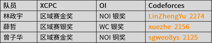 如何评价2024 ICPC成都站? - 知乎