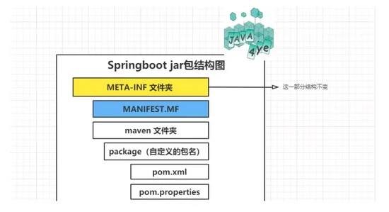 springboot如果要使用第三方jar包中的controller和配置类，该怎么配置？ - 知乎