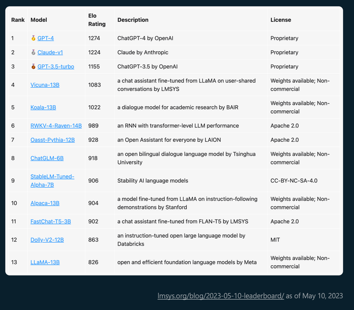 chatGLM和chatGPT的技术区别在哪里？ - 知乎