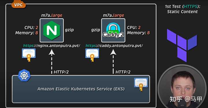Caddy 和 Nginx 比有哪些优点和缺点？ - 知乎