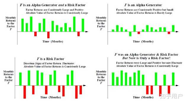 怎么区分 alpha 因子和风险因子？ - 知乎