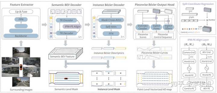 有哪些比较好的方法可以生成自动驾驶中的 HDMap 高精地图？ - 知乎