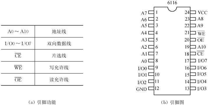 如何使用静态 RAM 6116 扩展数据存储器？ - 知乎