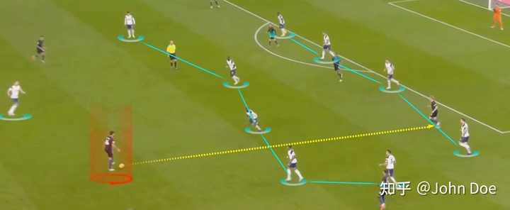 足球的4231阵型有什么优缺点？ - 知乎