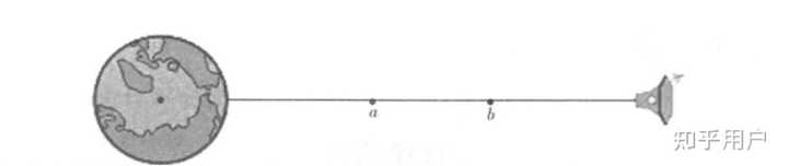 从合理性出发，流浪地球和三体动画的太空电梯哪个更好实现？ - 知乎