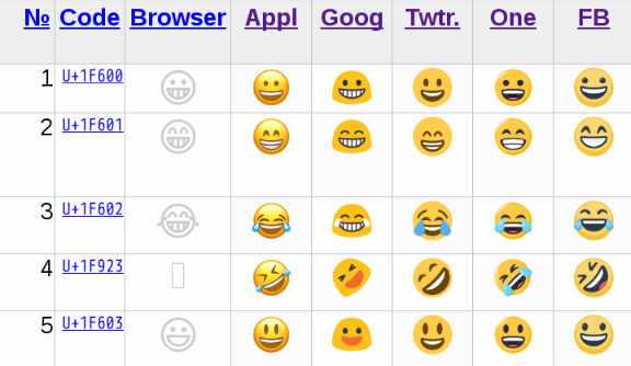 一个UTF8汉字是三个字节，为什么这种工具把汉字转成了%u4F60。这种%u4F60如何和二进制换算？ - 知乎