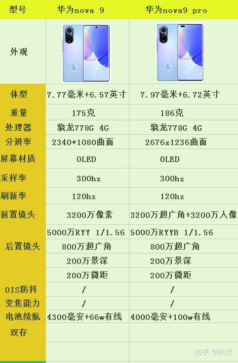 如何评价华为nova9和nova9pro的区别，选择哪个好？ - 知乎
