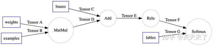 TensorFlow静态图XLA优化是如何实现的，是否可以默认开启？ - 知乎