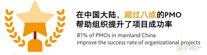 PMO在公司中是有用的吗？应该怎么做好PMO？ - 知乎