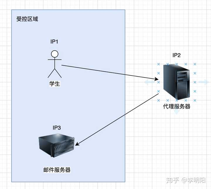IP 地址能精确到什么地步，如何保护隐私？ - 知乎